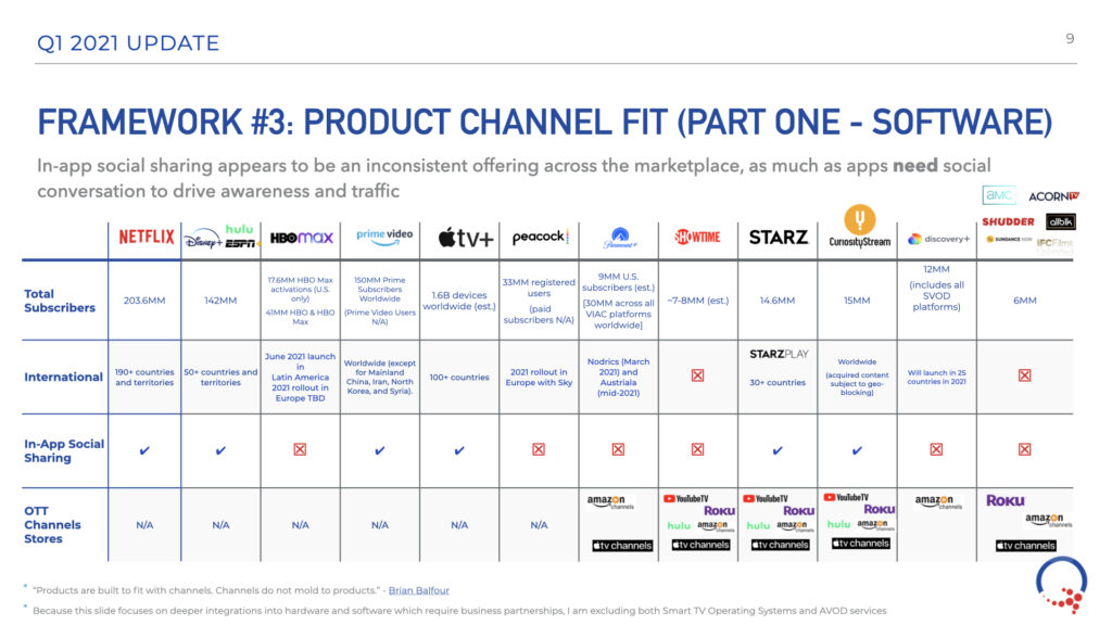 Product Channel Fit Framework | PARQOR